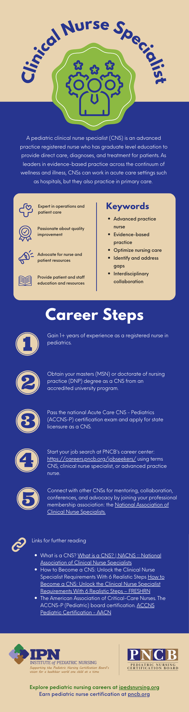 Clinical Nurse Specialist Pathway | IPN